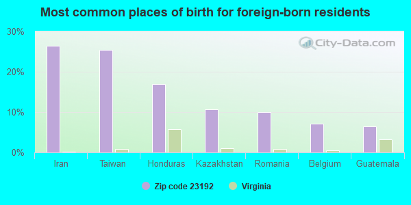 23192 Zip Code (Virginia) Profile - homes, apartments, schools ...