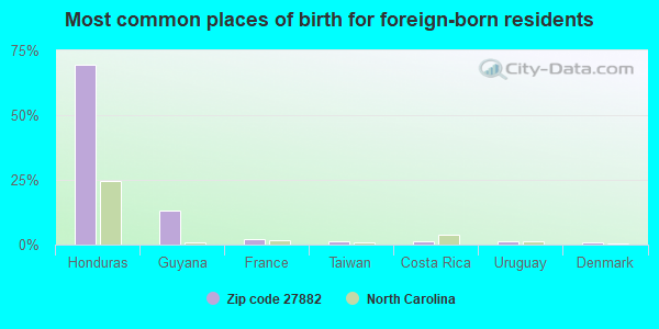 27882 Zip Code (Spring Hope, North Carolina) Profile - homes, apartments, schools, population ...
