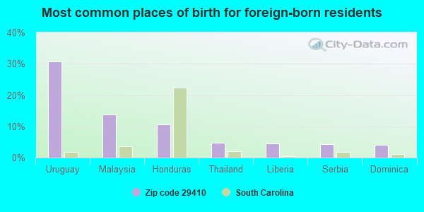 29410 Zip Code (Hanahan, South Carolina) Profile - homes, apartments ...