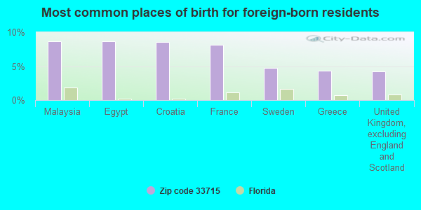 33715 Zip Code (Tierra Verde, Florida) Profile - homes, apartments ...