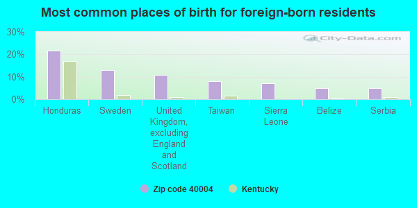 40004 Zip Code (Bardstown, Kentucky) Profile - homes, apartments ...