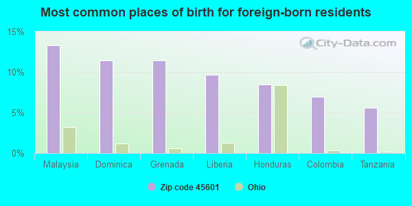 45601 Zip Code (Chillicothe, Ohio) Profile - homes, apartments, schools ...