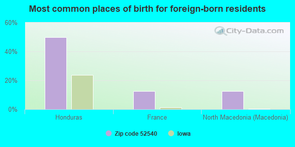 52540 Zip Code (Pleasant Plain, Iowa) Profile - homes, apartments ...