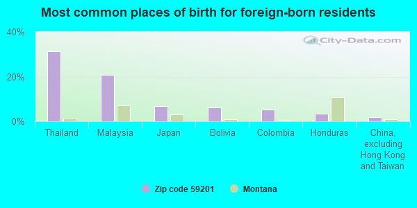 59201 Zip Code (Wolf Point, Montana) Profile - homes, apartments ...
