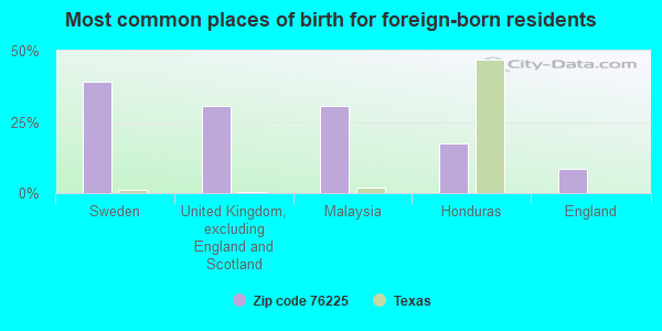 76225 Zip Code (Alvord, Texas) Profile - homes, apartments, schools ...