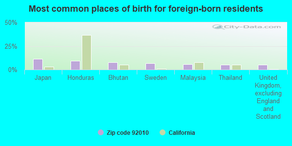 92010 Zip Code (Carlsbad, California) Profile - homes, apartments ...