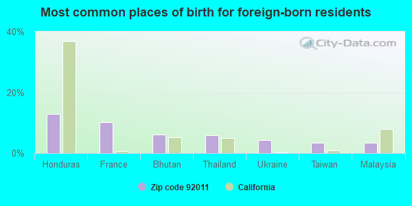 92011 Zip Code (Carlsbad, California) Profile - homes, apartments ...
