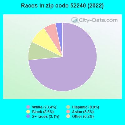 52240 Zip Code (Iowa City, Iowa) Profile - homes, apartments, schools ...