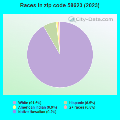 58623 Zip Code (Bowman, North Dakota) Profile - homes, apartments ...
