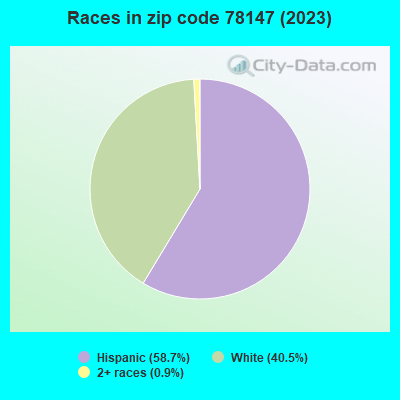 78147 Zip Code (Poth, Texas) Profile - homes, apartments, schools ...