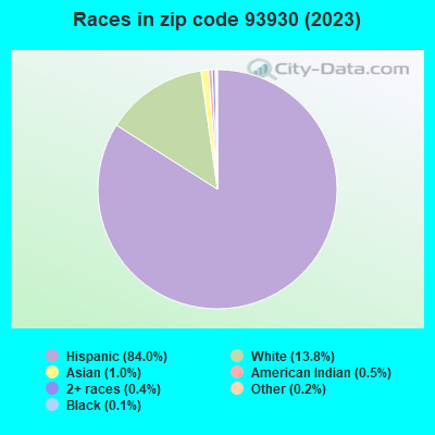 93930 Zip Code (King City, California) Profile - homes, apartments ...