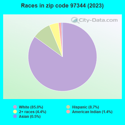 97344 Zip Code (Falls City, Oregon) Profile - homes, apartments ...
