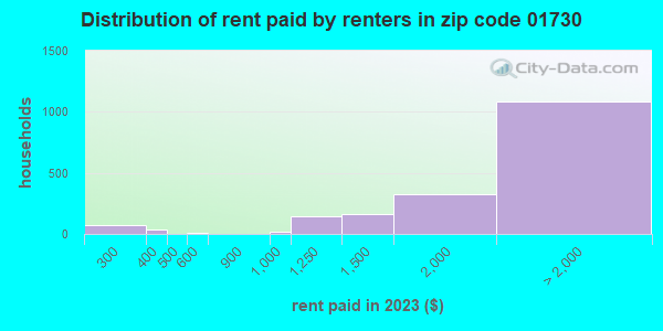 01730 Zip Code (Burlington, Massachusetts) Profile - homes, apartments ...