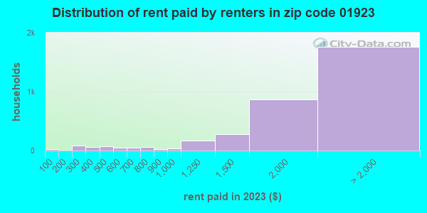 01923 Zip Code (Danvers, Massachusetts) Profile - homes, apartments ...
