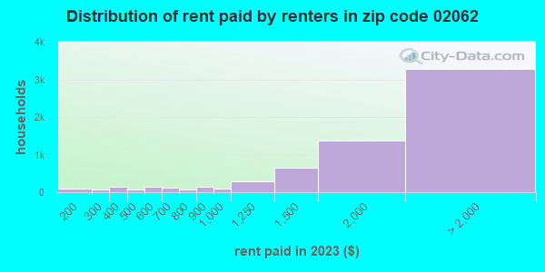 02062 Zip Code (Norwood, Massachusetts) Profile - homes, apartments ...