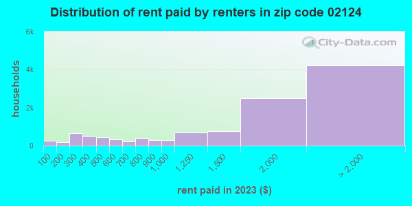02124 Zip Code (Boston, Massachusetts) Profile - homes, apartments ...