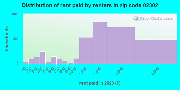 02302 Zip Code (Brockton, Massachusetts) Profile - homes, apartments ...