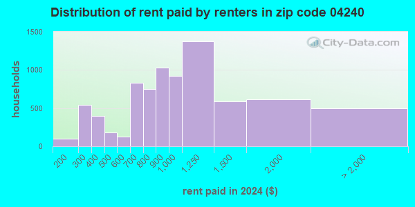 04240 Zip Code (Lewiston, Maine) Profile - homes, apartments, schools ...