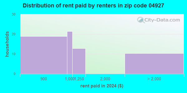 04927 Zip Code (Clinton, Maine) Profile - homes, apartments, schools ...