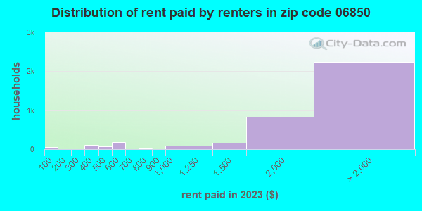 06850 Zip Code (Norwalk, Connecticut) Profile - homes, apartments ...