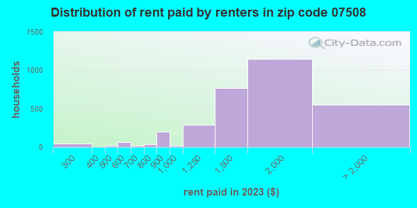 07508 Zip Code (North Haledon, New Jersey) Profile - homes, apartments ...