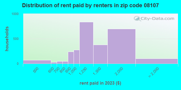 08107 Zip Code (Oaklyn, New Jersey) Profile - homes, apartments ...