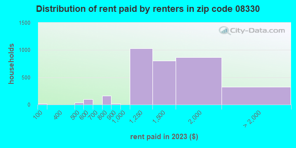 08330 Zip Code (Estell Manor, New Jersey) Profile - homes, apartments ...