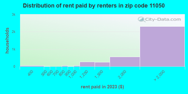 11050 Zip Code (Sands Point, New York) Profile - homes, apartments ...