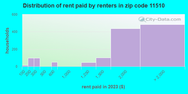 11510 Zip Code (Baldwin, New York) Profile - homes, apartments, schools ...