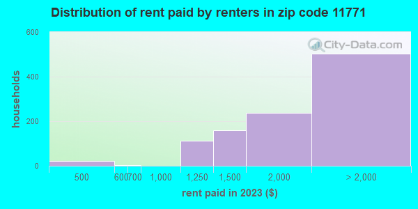 11771 Zip Code (Oyster Bay Cove, New York) Profile - homes, apartments ...