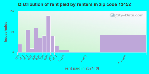 13452 Zip Code (St. Johnsville, New York) Profile - homes, apartments ...