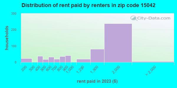 15042 Zip Code (Economy, Pennsylvania) Profile - homes, apartments ...