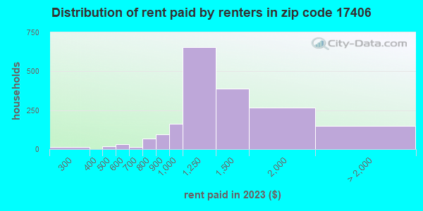 17406 Zip Code (Emigsville, Pennsylvania) Profile - homes, apartments, schools, population ...