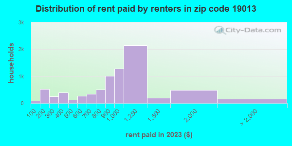 19013 Zip Code Chester Pennsylvania Profile Homes Apartments