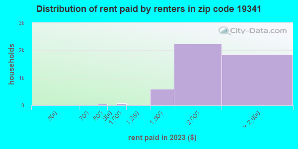 19341 Zip Code (Exton, Pennsylvania) Profile - homes, apartments ...