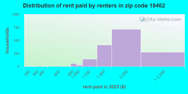 19462 Zip Code (Plymouth Meeting, Pennsylvania) Profile - homes ...