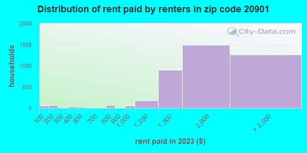 20901 Zip Code (Silver Spring, Maryland) Profile - homes, apartments ...