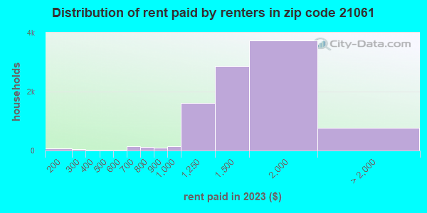 21061 Zip Code (Glen Burnie, Maryland) Profile - homes, apartments ...