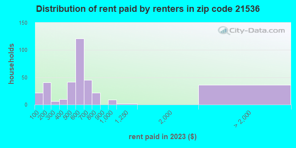 21536 Zip Code (Grantsville, Maryland) Profile - homes, apartments ...