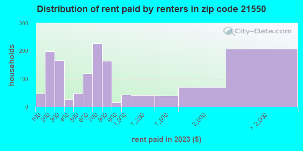 21550 Zip Code (Oakland, Maryland) Profile - homes, apartments, schools ...