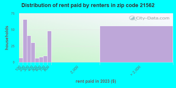 21562 Zip Code (Westernport, Maryland) Profile - homes, apartments ...