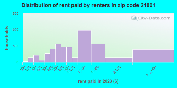21801 Zip Code (Salisbury, Maryland) Profile - homes, apartments ...