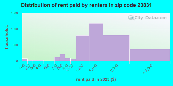 23831 Zip Code (Chester, Virginia) Profile - homes, apartments, schools ...