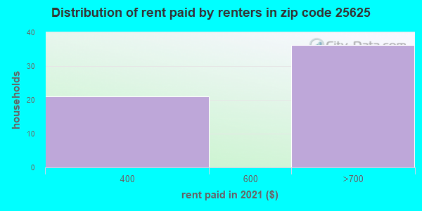 25625 Zip Code (Holden, West Virginia) Profile - homes, apartments ...