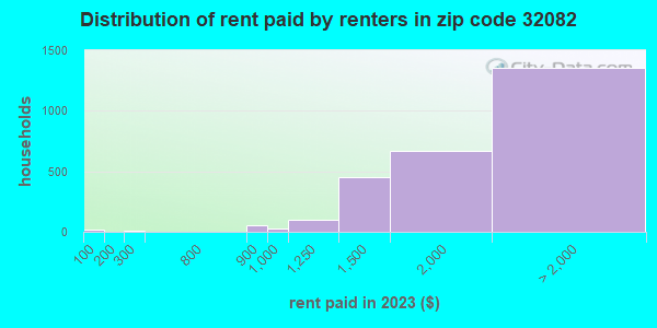 32082 Zip Code (Palm Valley, Florida) Profile - homes, apartments ...