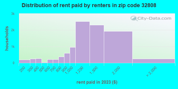 32808 Zip Code (Pine Hills, Florida) Profile - homes, apartments ...