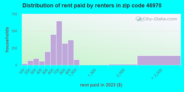 46970 Zip Code (Peru, Indiana) Profile - homes, apartments, schools ...