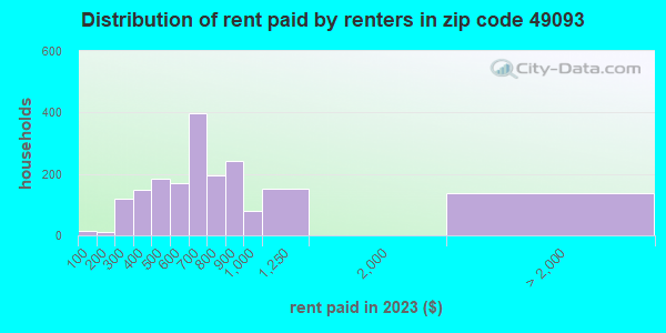 49093 Zip Code (Three Rivers, Michigan) Profile - homes, apartments ...