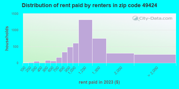49424 Zip Code (Beechwood, Michigan) Profile - homes, apartments ...