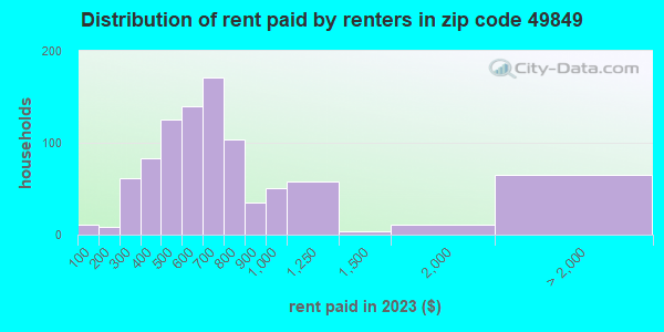 49849 Zip Code (Ishpeming, Michigan) Profile - homes, apartments ...
